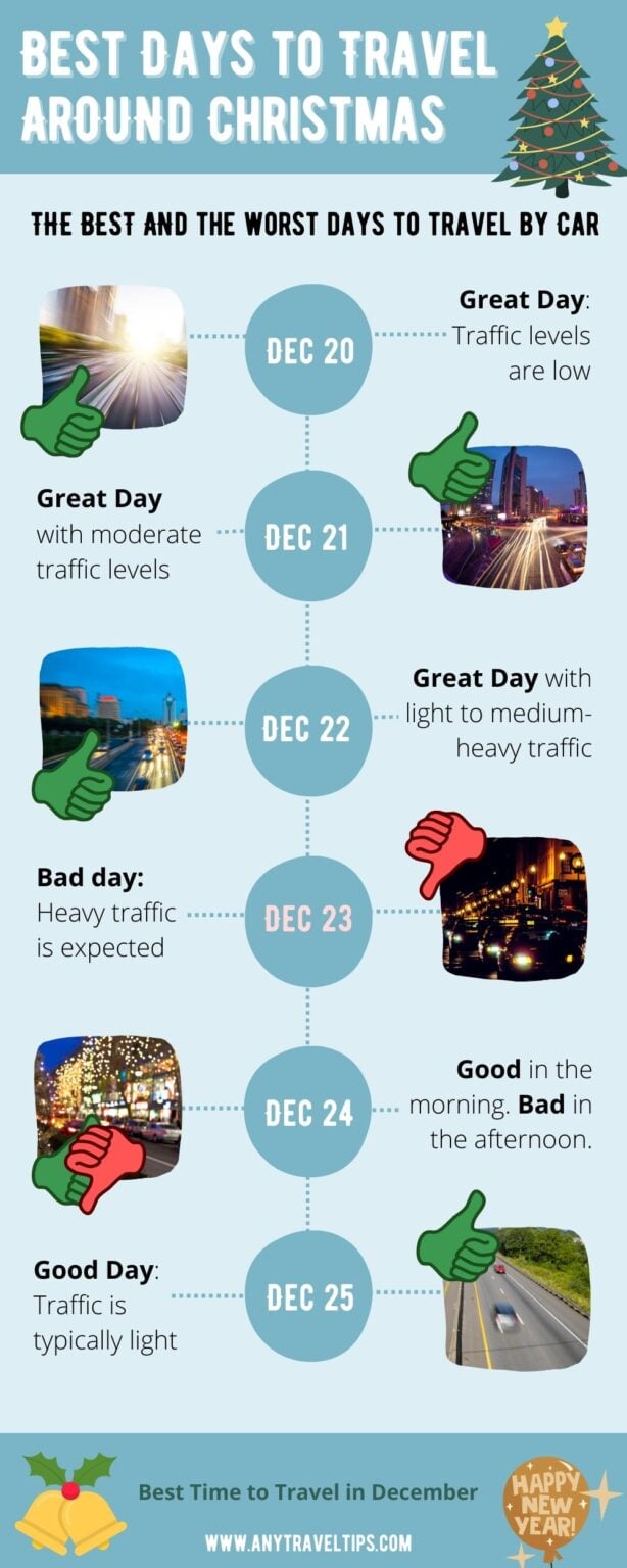 Best Time to Travel in December [Low Traffic, Best Days, Xmas]