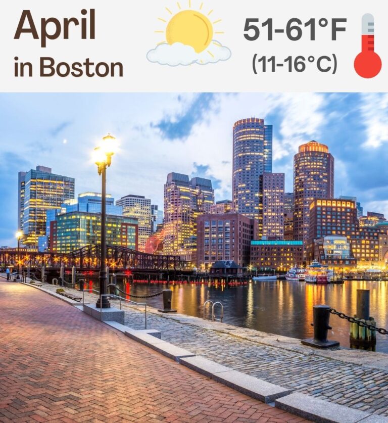 Boston in April [Weather, What to Wear, Crowds, Activities]