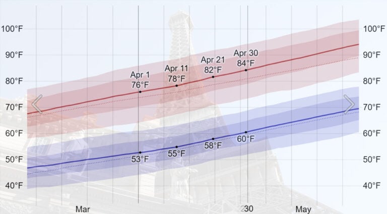 Las Vegas in April [Weather, What to Wear, Best Things to Do]
